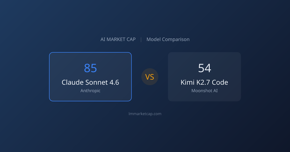 Claude Sonnet 4.6 vs Kimi K2.7 Code (2026) | LM Market Cap