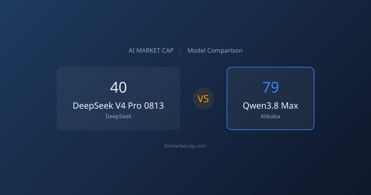 Deepseek V4 Pro 0813 Vs Qwen3 8 Max 2026 Lm Market Cap