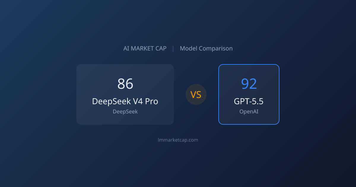 DeepSeek V4 Pro vs GPT-5.5 (2026) | LM Market Cap