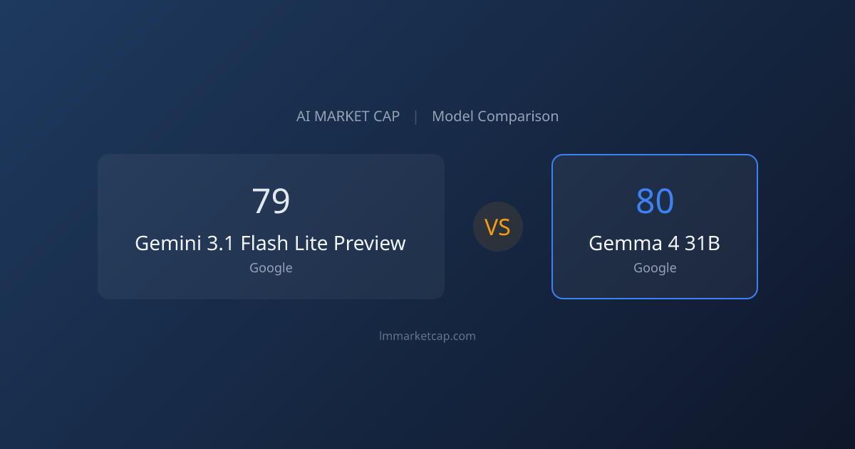 Gemini 3.1 Flash Lite Preview vs Gemma 4 31B (2026) | LM Market Cap