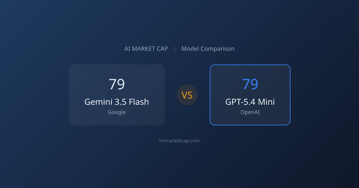 Gemini 3.5 Flash vs GPT-5.4 Mini (2026) | LM Market Cap