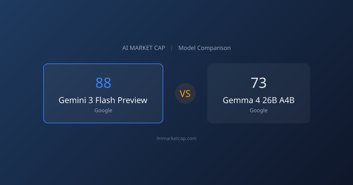 Gemini 3 Flash Preview vs Gemma 4 26B A4B (2026) | LM Market Cap