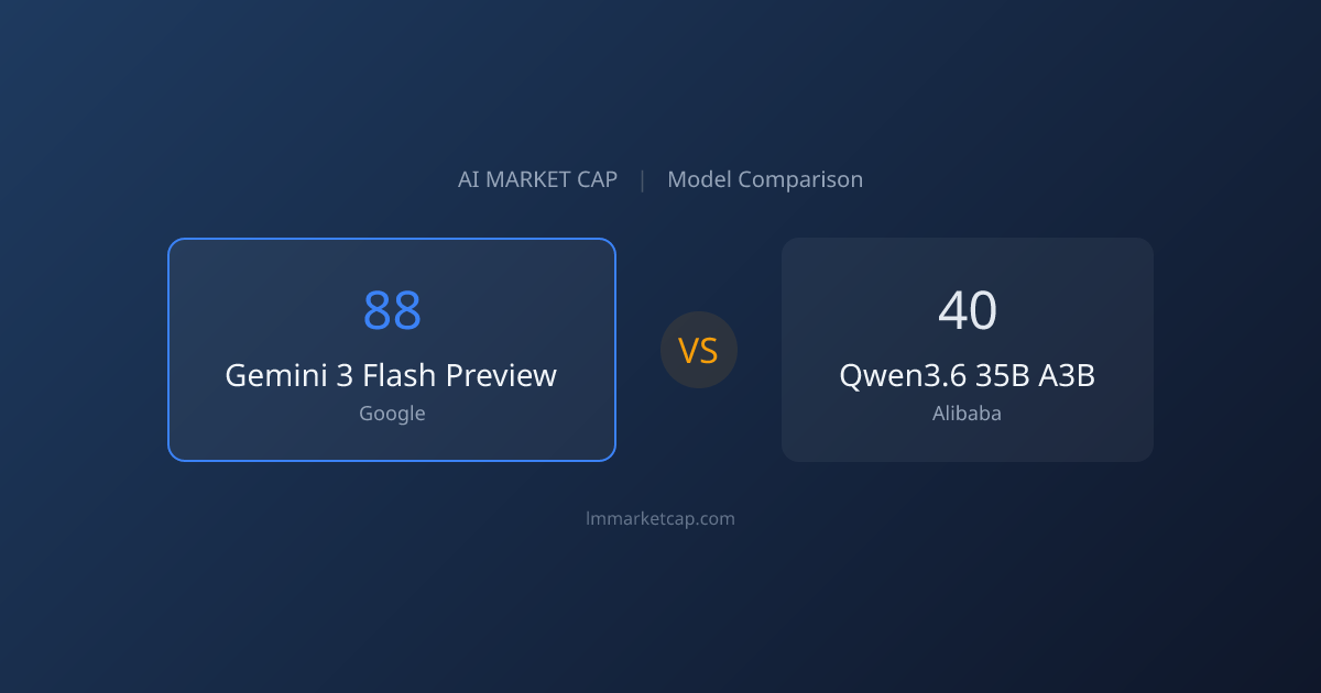 Gemini 3 Flash Preview vs Qwen3.6 35B A3B (2026) | LM Market Cap