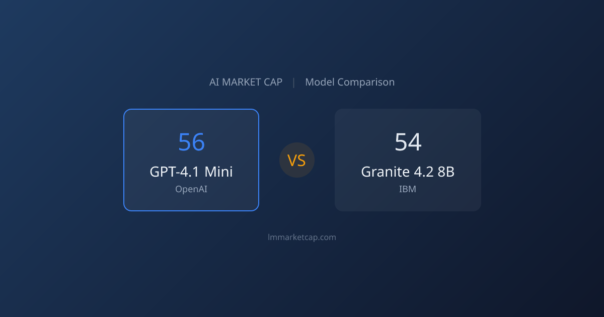 Gpt 41 Mini Vs Granite 42 8b 2026 Lm Market Cap
