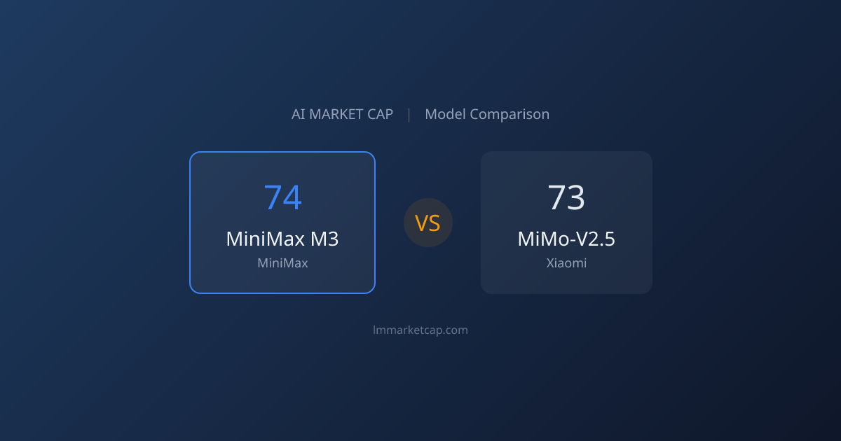 MiniMax M3 vs MiMo-V2.5 (2026) | LM Market Cap
