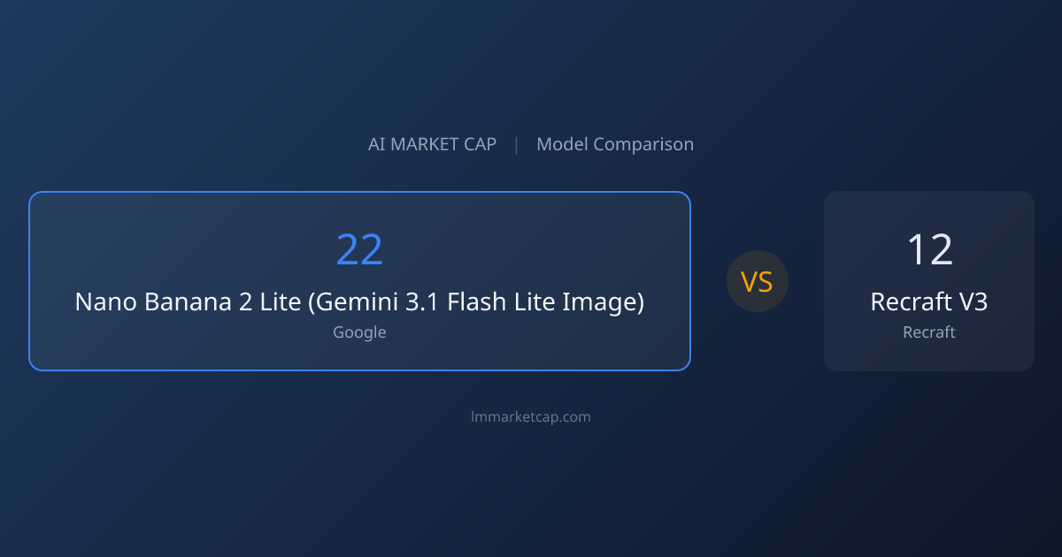 Nano Banana 2 Lite (Gemini 3.1 Flash Lite Image) vs Recraft V3 (2026 ...