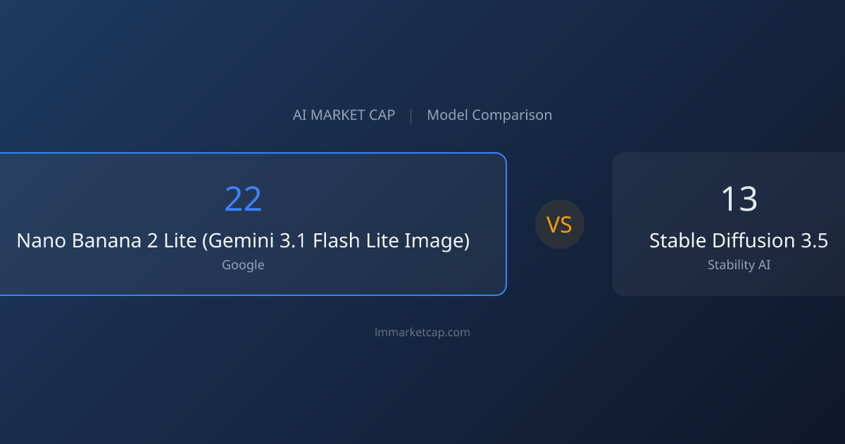 Nano Banana 2 Lite (Gemini 3.1 Flash Lite Image) vs Stable Diffusion 3. ...