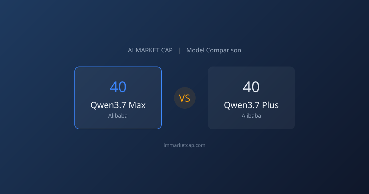 Qwen3.7 Max vs Qwen3.7 Plus (2026) | LM Market Cap