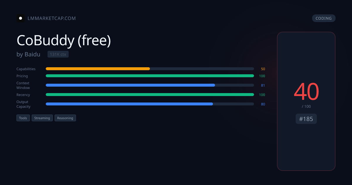 Baidu CoBuddy (free) - Pricing & Benchmarks 2026 | LM Market Cap