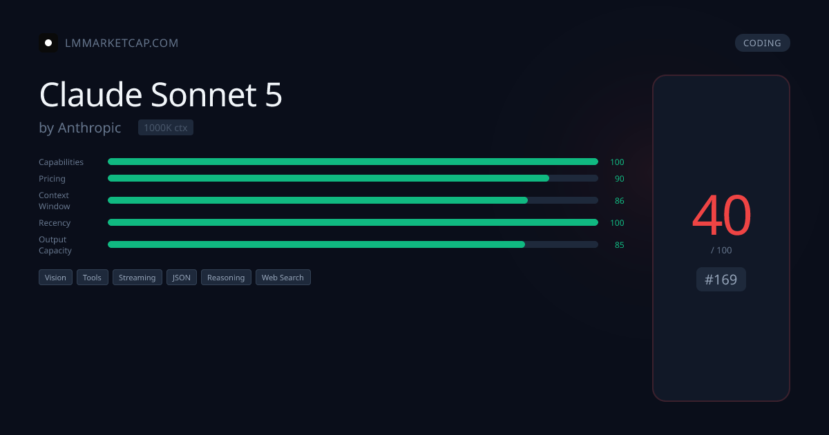 Claude Sonnet 5 - Pricing & Benchmarks 2026 | LM Market Cap