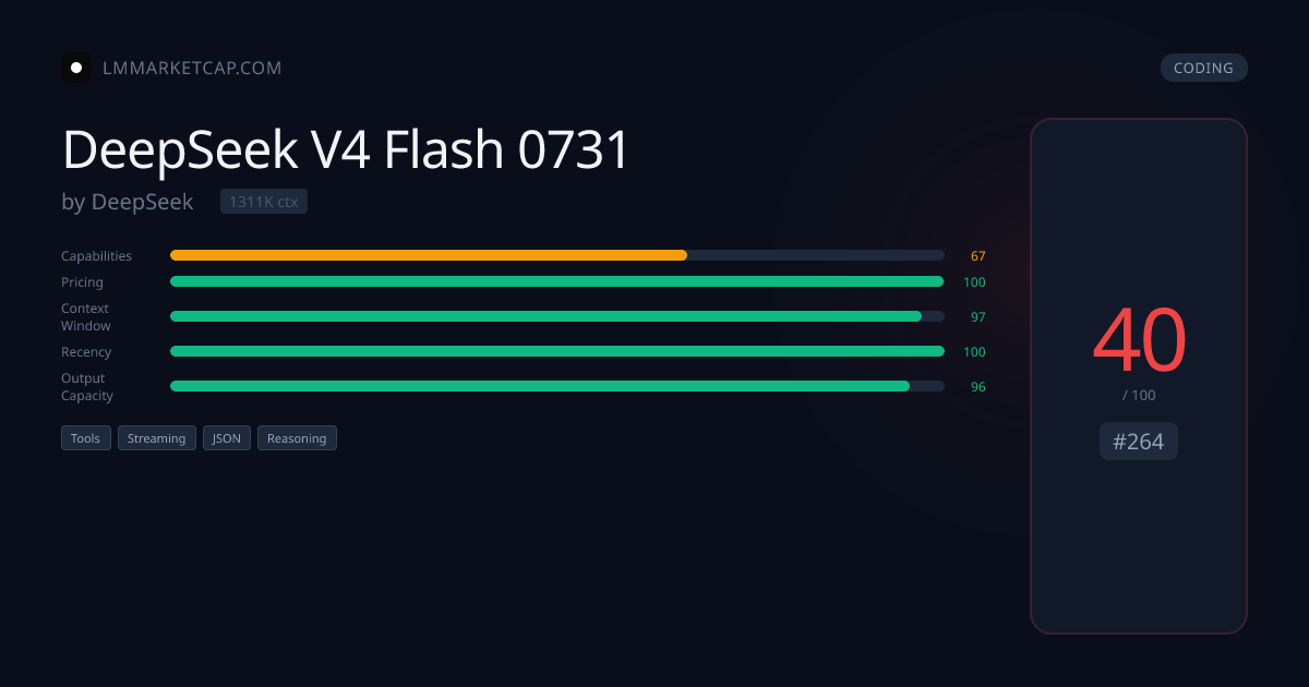 Deepseek V4 Flash 0731 Pricing And Benchmarks 2026 Lm Market Cap
