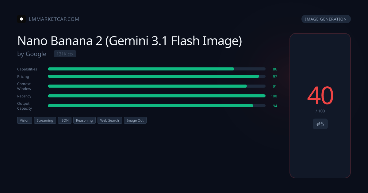 Nano Banana 2 (Gemini 3.1 Flash Image) - Pricing & Benchmarks 2026 | LM ...