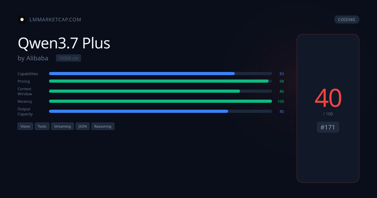 Qwen3.7 Plus - Pricing & Benchmarks 2026 | LM Market Cap