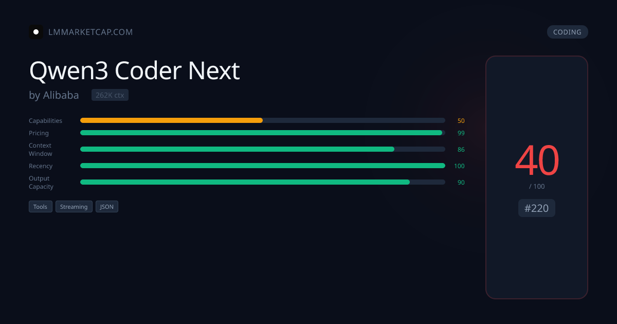 Qwen3 Coder Next - Pricing & Benchmarks 2026 | LM Market Cap