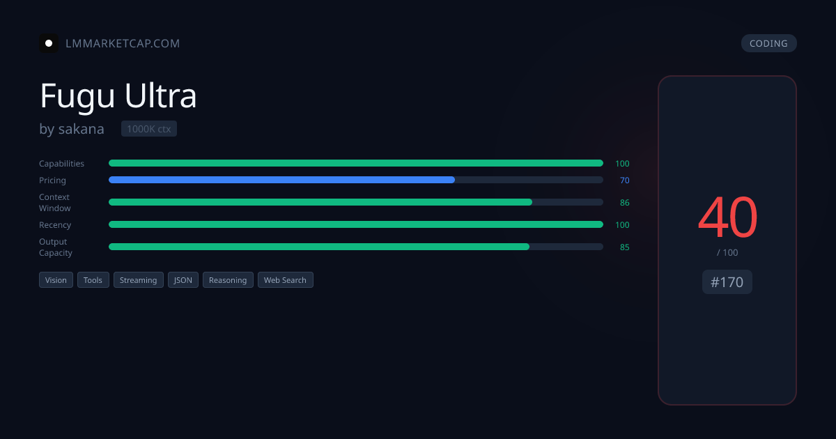sakana Fugu Ultra - Pricing & Benchmarks 2026 | LM Market Cap