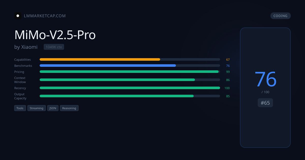 Xiaomi MiMo-V2.5-Pro - Pricing & Benchmarks 2026 | LM Market Cap