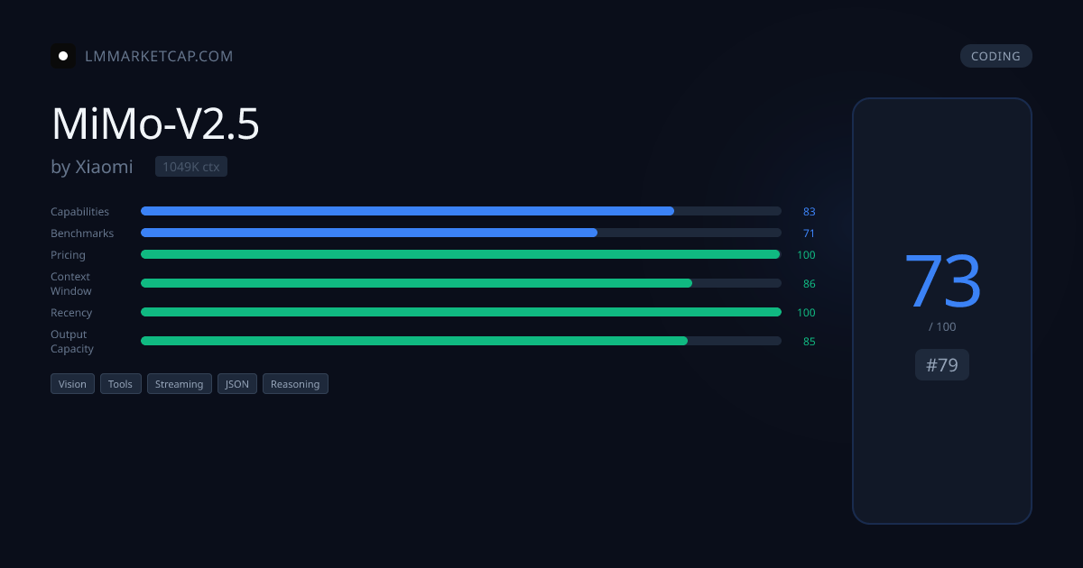 Xiaomi MiMo-V2.5 - Pricing & Benchmarks 2026 | LM Market Cap